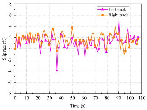 an integrated dynamic model and optimized fuzzy controller for path