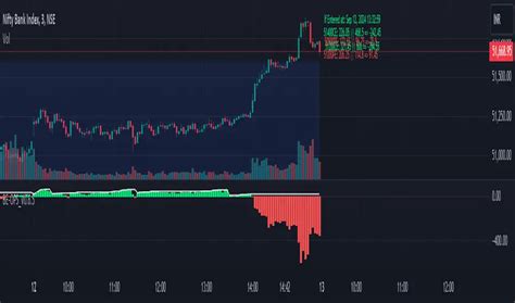 Be Nse Distributed Straddle Intraday Trading Strategy — Indicator By