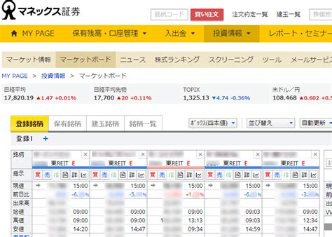 J Reitは分配金6越えの銘柄続出で再び絶好の買い場が到来中！動向を見て買い出動か？