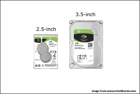 2,5 vs. 3,5 HDD: Was sind die Unterschiede und welche ist besser?