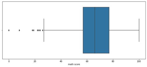 Matplotlib 기반의 시각화 라이브러리 Seaborn