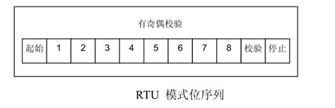 STM Modbus 协议 ppqppl 博客园