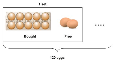 Psle 2023 Math Questions Grouping And Model Drawing