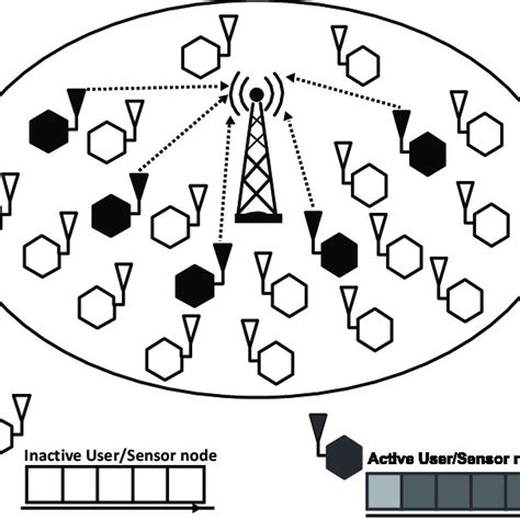 A Typical Uplink Grant Free Noma System For Mmtc With Active And