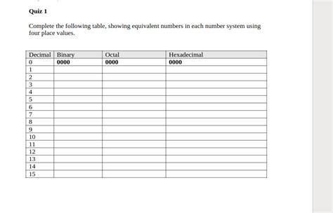 solved quiz 1 complete the following table showing equivalent numbers