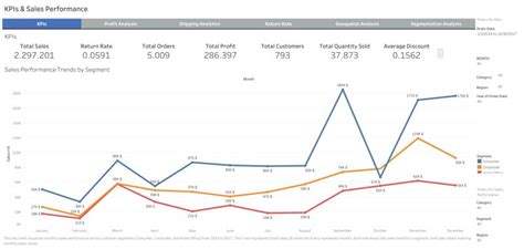 Dataanalytics Tableau Businessintelligence Datavisualization