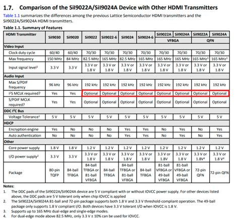 Solved Can Stm32mp151 Transfer Sound Via Hdmi Connector