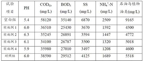 Composite Microbial Agent Eureka Patsnap