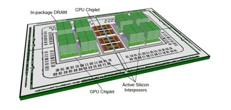 amd s long and winding road to the hybrid cpu gpu instinct mi300a