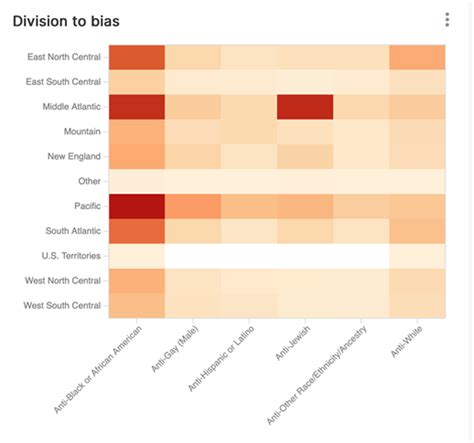 Use Netezza With Apache Superset For Data Visualization And Analysis