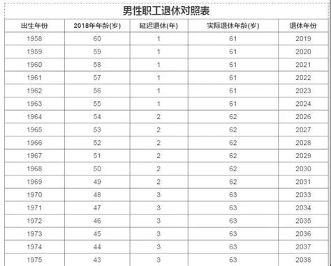 708090后统统65岁退休？关于延迟退休，这才是真相手机新浪网