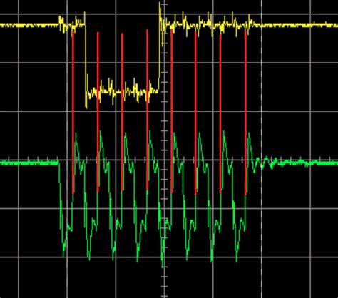 Stm32l452cc Spi Send Wrong Data Stmicroelectronics Community