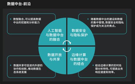 丁香园基于kyuubi架构spark插件的实践思考和避坑指南 智源社区