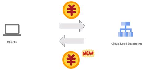 2022年10月からのgcp料金改定まとめ Gmoインターネット アドエンジニア Tech Blog Bygmo