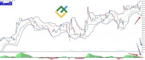 Ttm Squeeze Indicator What Is It And How To Use It Litefinance