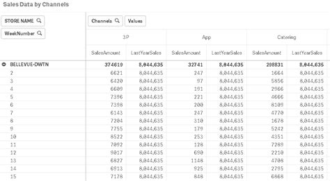 Solved Same Store Sales Comparison Qlik Community 2158083