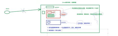 【linux网络编程】：守护进程，前台进程，后台进程 腾讯云开发者社区 腾讯云