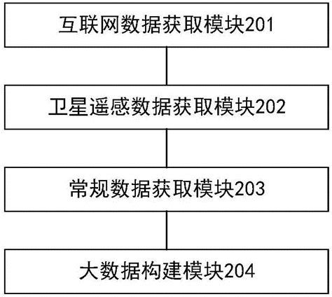 多源融合构建环保大数据的方法、装置及系统与流程