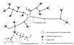 Digital Subscriber Line Wikipedia