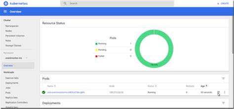 Set Up Continuous Application Build And Delivery From Git To Kubernetes