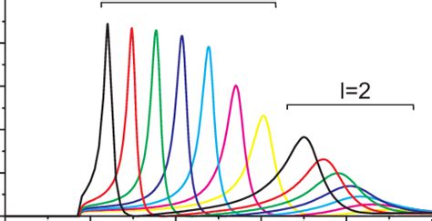 Calculated Intensity Of The First Order Diffracted Beam With In Plane Download Scientific