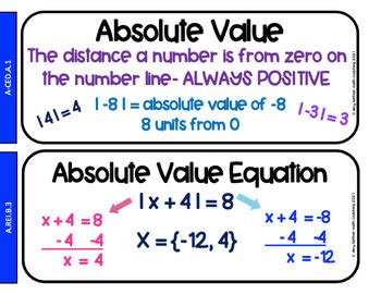 Math Vocabulary Word Wall Sys Of Linear Inequal Piecewise Absolute