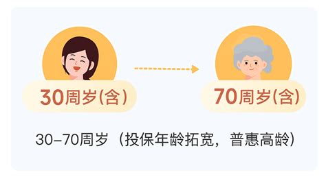 水滴保独家上线长期重疾险“易生守护”， 三高三结节可投保 近日，德华安顾人寿与 水滴保 联合发布“易生守护”重大疾病险。与市面上在售的重疾险