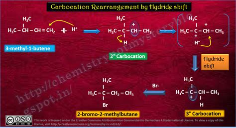 Alkene Carbocation Rearrangement In Electrophilic Addition Reaction