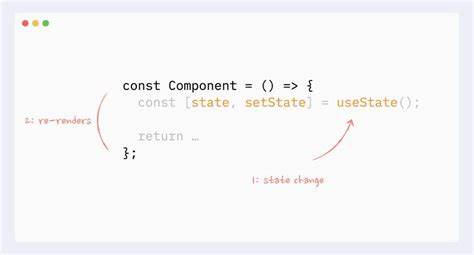 Sundar M On Linkedin React Performanceoptimization Reactjs