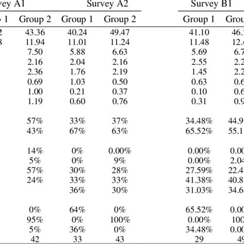Example Choice Sets In Different Choice Experiments Download Scientific Diagram