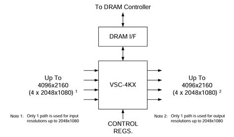 video scaler with 4k up down cross conversion by crucial ip inc