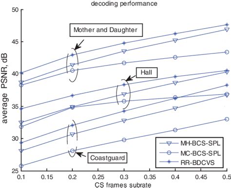 Figure 1 From High Quality Decoding Method Based On Resampling And Re Reconstruction Semantic