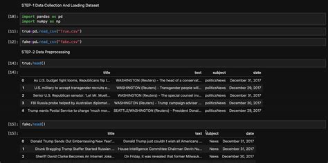 Vrund Patel On Linkedin Machinelearning Fakenewsdetection