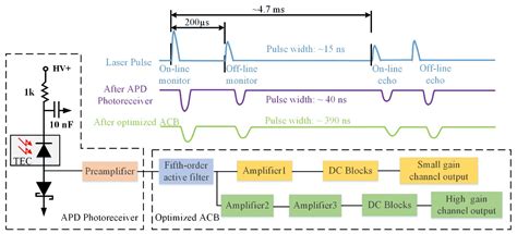 Acb Schematic Diagram Wiring Draw