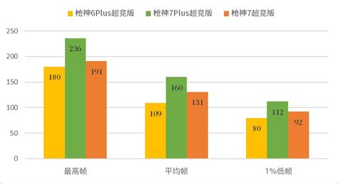 新机皇问世——枪神7plus超竞版（4090）评测 哔哩哔哩