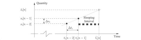 first order prediction download scientific diagram
