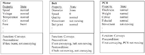 Schematic Representation Of Knowledge Fragments In Entities Download Scientific Diagram