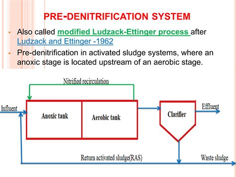 Denitrification Process Configurationspptx
