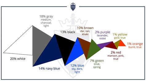Colorblind Men And Clothing How To Build A Wardrobe When You Cant