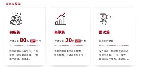 Springcloud微服务技术栈黑马跟学一黑马springcloud微服务全通关一套精通springcloud全技术栈 Csdn博客