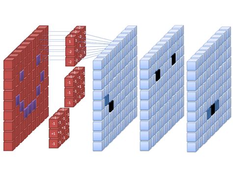 Cnn Step 3— Flattening Today Were Talking About Flattening By