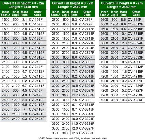 19 Culvert Size Calculator Elicecierrah