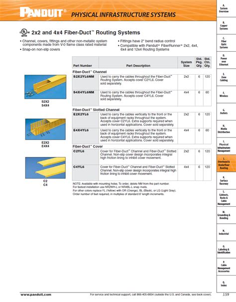 Fiber Duct Routing Systems