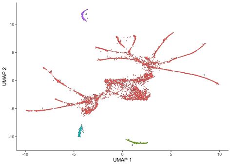Scrnaseq Scrna Seq Data Analysis