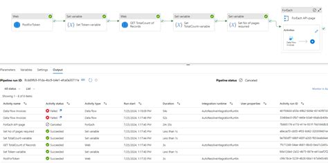 Azure Getting Error At Data Flow Level While Extracting Data Through