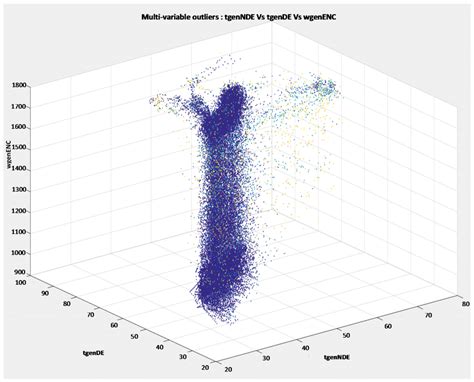Determination Of Aberrant Data With Multivariate Techniques Download Scientific Diagram