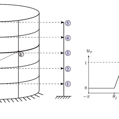 A Interface Of Near Fieldfar Field B Linear Variation Of