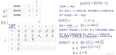 软考145 下午题 【试题四】：回溯法、分治法、动态规划法软考动态规划算法题目及答案 Csdn博客