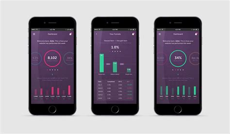 Hive Analytics App On Behance