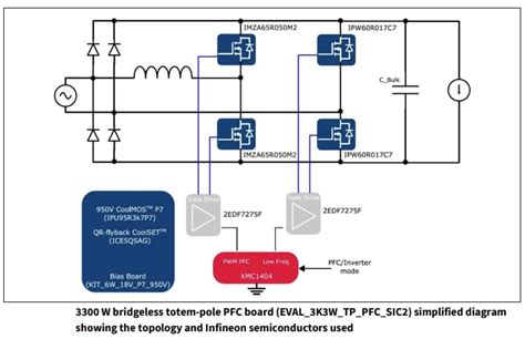 Eval 3k3w Tp Pfc Sic2 Evaluation Board Infineon Technologies Mouser